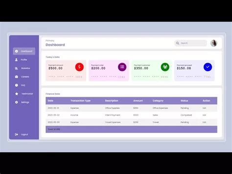 How To Create Finance Dashboard With Html And Css Artofit