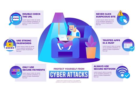 8 tips to secure your asp core from cyber threats asp hosting