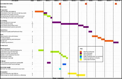 9 Erp Project Plan Template SampleTemplatess SampleTemplatess