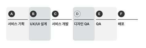 제로베이스 누구나 취업하는 가장 합리적인 취업 스쿨 제로베이스 누구나 취업하는 가장 합리적인 취업 스쿨