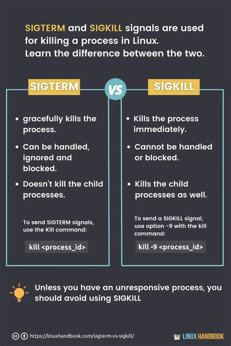 what is sigterm what s the difference between sigkill and sigterm