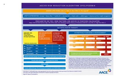 Oral Antidiabetic Drugs And Aace Guidelines 2023pdf