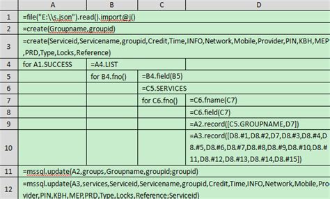 How Esproc Assists Java In Handling Json Data Esproc