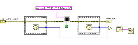 Solved Execute Command Line Is Very Slow When Runtime Engine Ni