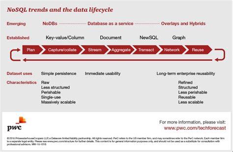 What Is The Difference Between A Document Model And A Graph Model In