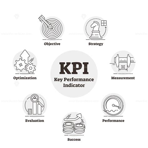 Kpi Or Key Performance Indicator Measuring Performance Tiny Person Concept Vectormine