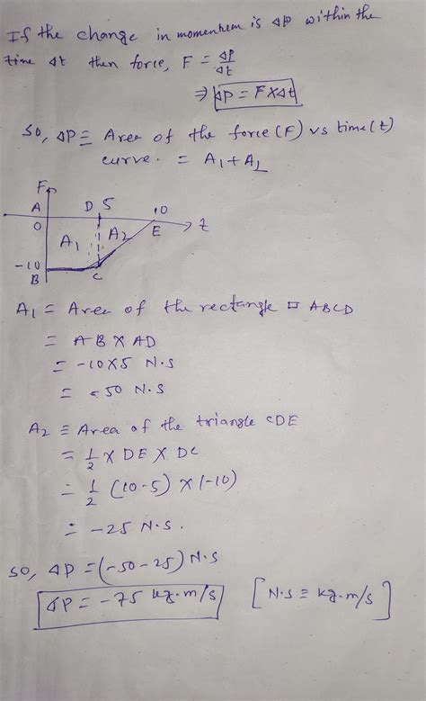 [solved] the graph in the figure shows the x component f of the net