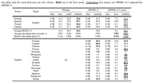 Cmu Researchers Introduce Owsm V31 A Better And Faster Open Whisper