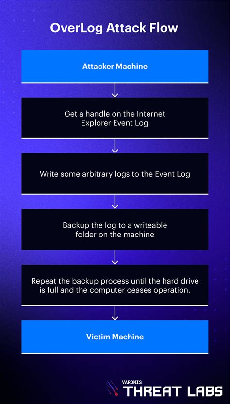 the logging dead two event log vulnerabilities haunting windows