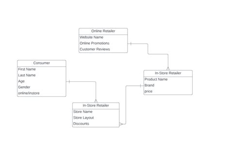 Solved In Detail Explain Each Digram ﻿description Of Each