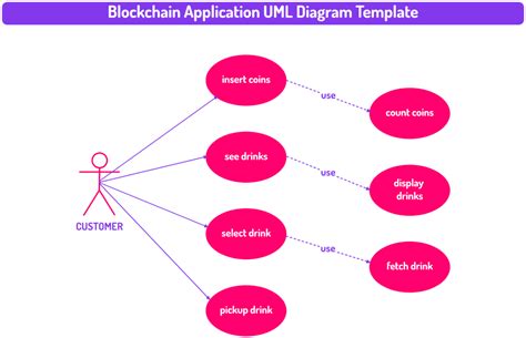 Free Uml Diagram Templates Editable And Downloadable