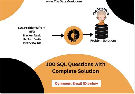 the data monk s top100 most asked questions the data monk posted on