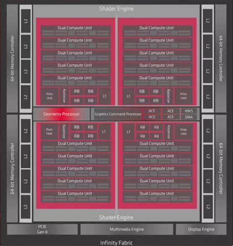 Czym jest Infinity Cache To wręcz rewolucyjna cecha kart graficznych AMD