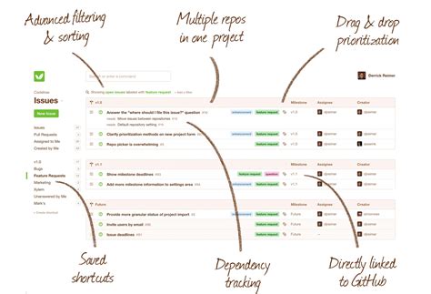 announcing codetree github issues managed