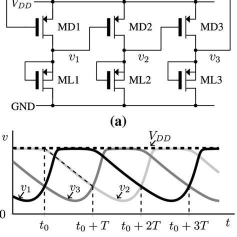 proposed nmos ring oscillator a circuit schematic b voltage waveforms download scientific