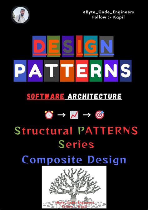 Mindsetoftheday Day35 Compositedesignpatterns Radharadha Designpatterns Java