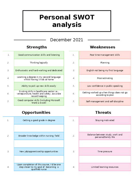 Personal Swot Analysis December 2021 Strengths Weaknesses 1 Good