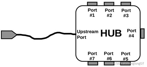 Usb 基础usb端点0 Csdn博客 Usb 基础usb端点0 Csdn博客