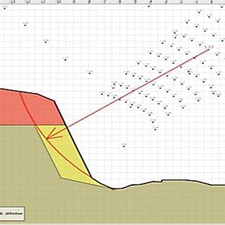 Result Of The Stability Calculation Download Scientific Diagram