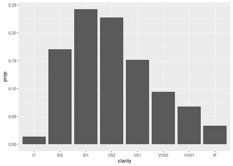 Exercise Solutions Data Analysis With R