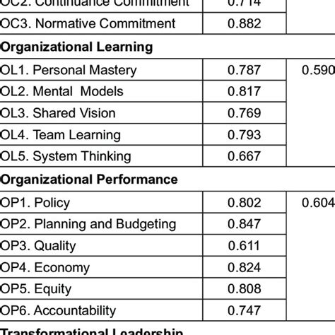 Summary Of Validity Test Result Download Scientific Diagram