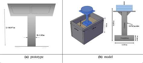 A Dimensions Of The Prototype B Prepared Model Based On The Scaling
