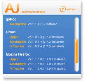 Winnopeg Com Top Dashboard Widgets
