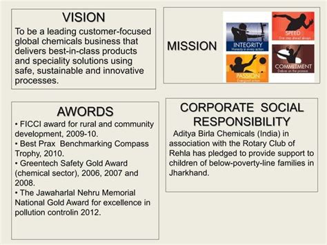 Aditya Birla Chemicals India Ltd Abcil Pptx