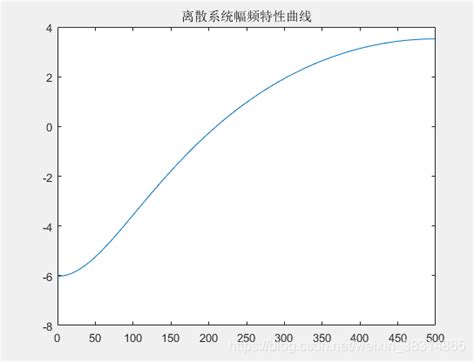 matlab画频率响应曲线（幅频特性和相频特性）并将横坐标转换为赫兹hz单位 mr jcak gitcode 开源社区
