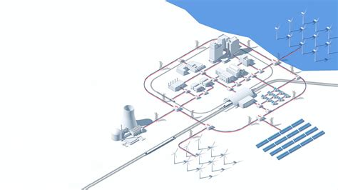 Integrated System Planning Isp