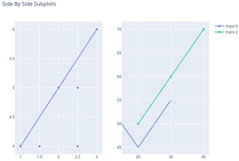 Introducing Plotly Express Plotly Medium Visualization With