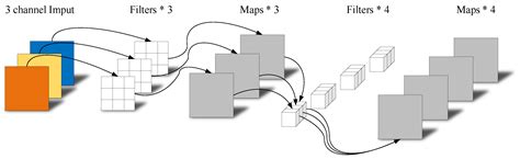 Intelligent Diagnosis Of Concrete Defects Based On Improved Mask R Cnn