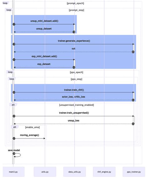 从零实现带rlhf的类chatgpt：逐行解析微软deepspeed chat的源码 deepspeed chat csdn博客