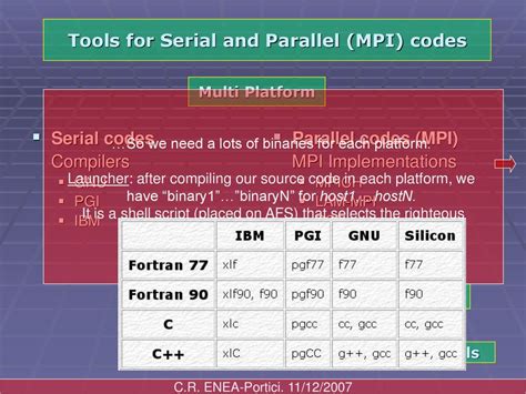 cresco project salvatore raia ppt download