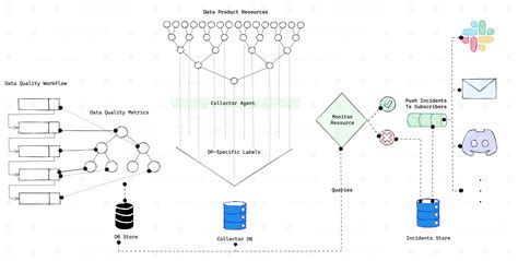 How To Build Data Products Evolve Part 44 Issue 30