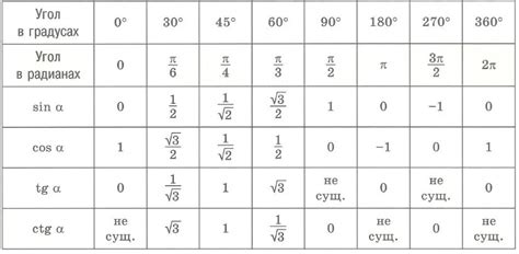 Таблица тангенсов тригонометрия