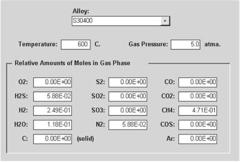 Input Gas And Temperature Information Download Scientific Diagram