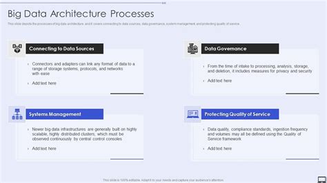 Big Data Architecture Processes Ppt PowerPoint Presentation File