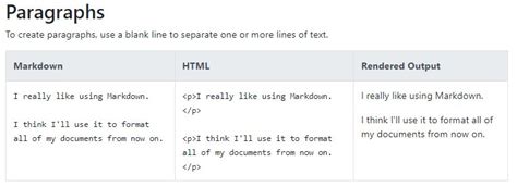 Gist Markdown Cheatsheet And Tutorials With Example