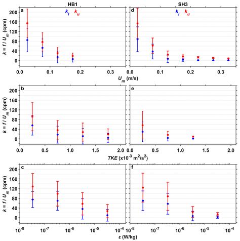 jmse free full text variations of bottom boundary layer turbulence