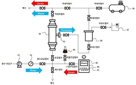 분리막 시스템 및 세라믹 분리막의 세정 방법 Membrane System And Cleaning Method Of Ceramic Membrane 지식마켓