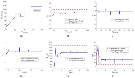 wide range variable cycle engine control based on deep reinforcement