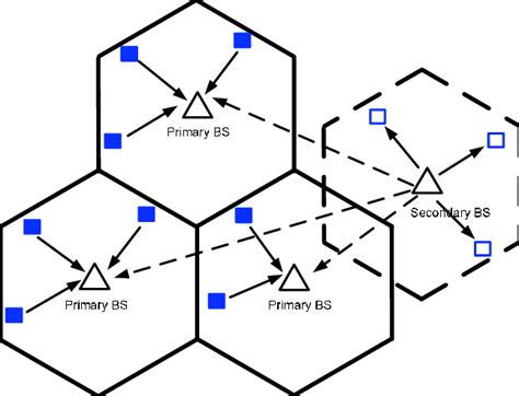11 Typical Example Of Spectrum Access Using Interference Control Paradigm Download