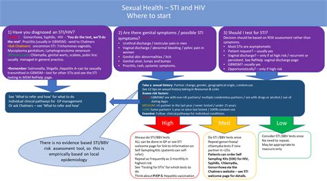 Sti Testing And Assessment Refhelp
