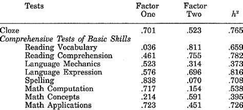15 Principal Factor Analysis With Iterations Varimax Rotation For A