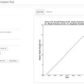 Screenshot Of The Model Interface Download Scientific Diagram