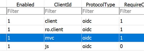 Asp Net Identity Invalid Client Using OpenIdConnect In Client Application Stack Overflow
