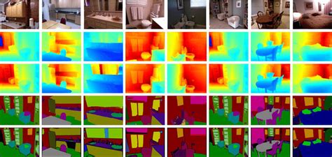 Qualitative Examples Of Monocular Depth Estimation And 40 Classes Scene