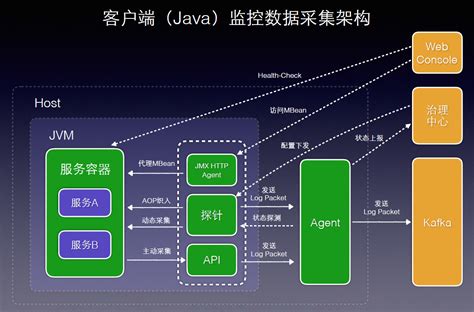 微服务监控案例之一 微服务