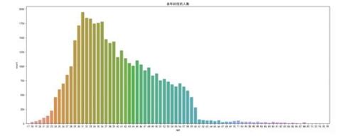 用Python算法预测客户行为案例 千锋Python培训学院